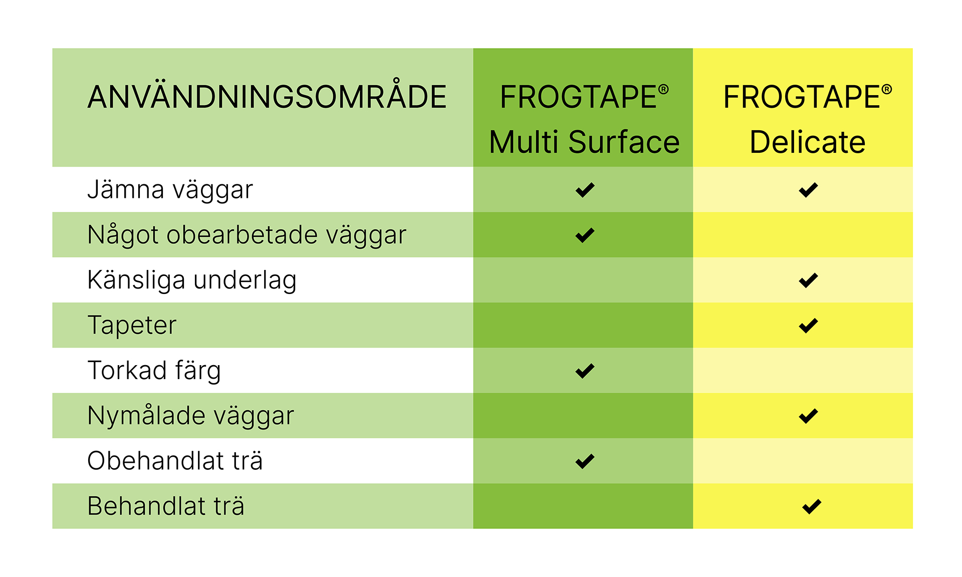 FROGTAPE® Multi Surface 24 mm - DURI FROGTAPE® Multi Surface 24 mm - DURI